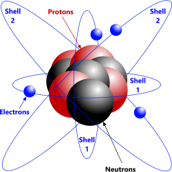 Isaac Newton Atomic Theory Model